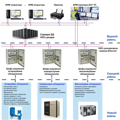 Автоматизація виробництва Sigma Engineering