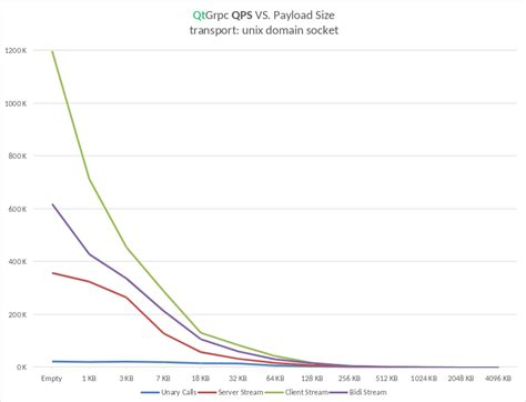 Qtgrpc Tips Tricks And Sweet Spots Qtgrpc Tips Tricks And Sweet Spots
