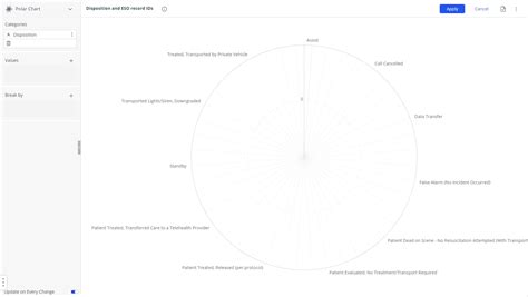 Configure A Polar Chart