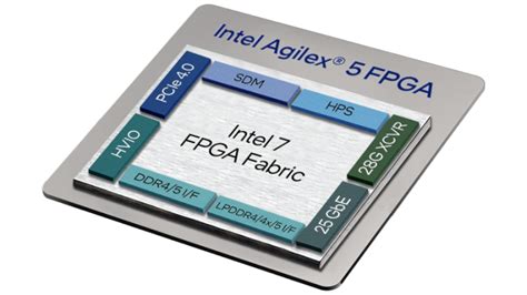 Intel Lança A Agilex 5 Nova Família De Fpga Macnica Dhw