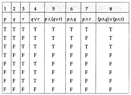 Mathematical Logic Class Maths Exercise Solutions Maharashtra Board Balbharati Solutions