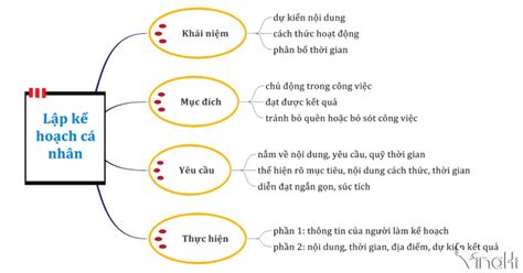 Top 5 Mẫu Lập Kế Hoạch Cho Bản Thân Thông Dụng Nhất