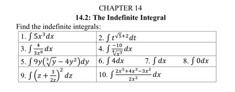 Solved Chapter 1414 2 The Indefinite Integralfind The