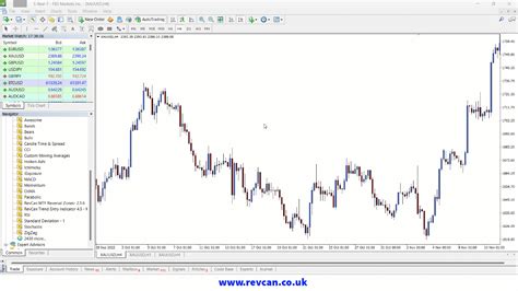 Early Reversal Mtf Trading Zones Mt4 Buy Trading Indicator For