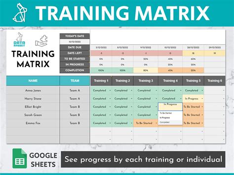 Employee Training Google Sheets Template Training Matrix Skills Matrix