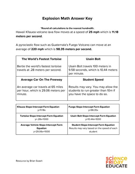 Explosion Math Answer Key Explosion Math Answer Key Round All