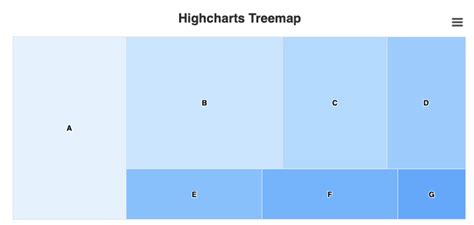 프로젝트 Highcharts Treemap Datalabels 관련 기능 구현