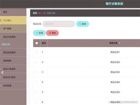 Nodejsvueelementui餐厅点餐系统微信小程序开发点餐系统用什么ui框架 Csdn博客