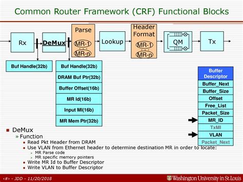 design of a diversified router ipv4 mr dedicated np ppt download