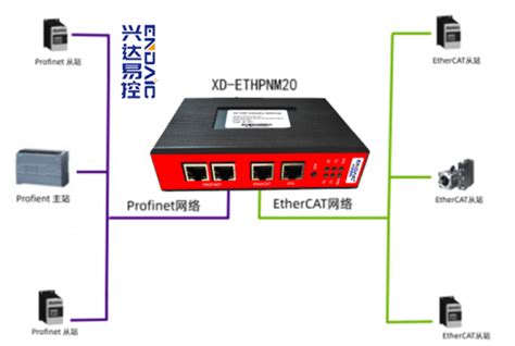 兴达易控ethercat主站转profinet网关带你轻松实现设备互通 小天爱折腾 博客园