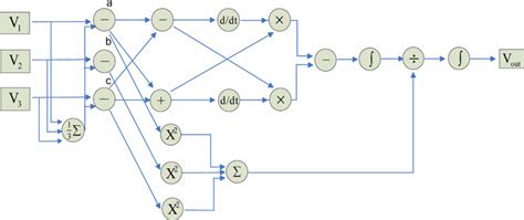 schematic diagram of the demodulation method download scientific diagram