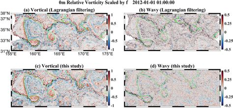 Relative Vorticity Of Ac Vortical And Bd Wavy Motions Which