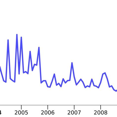 The Monthly Mean Geomagnetic Ap Index During The Simulated Period Download Scientific Diagram