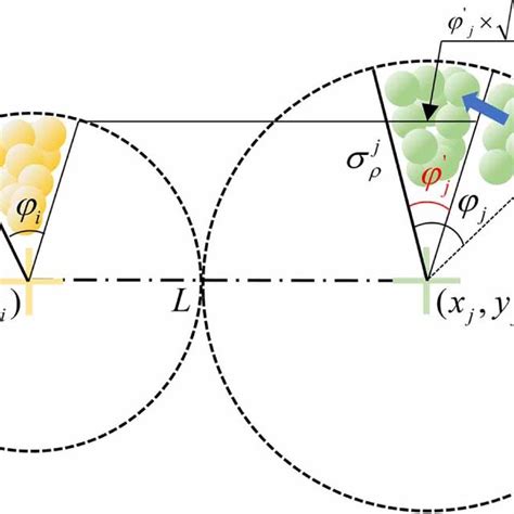 Polar Radius Optimization Process Download Scientific Diagram