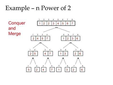 Presentation On Binary Search Quick Sort Merge Sort And Problems