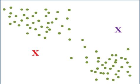 Illustration Of The K Means Algorithm Process Download Scientific