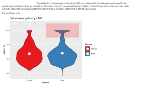 help in data analysis using r python excel sql power bi tableau by dorrajaouad fiverr