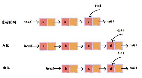 数据结构与算法 组数、链表、栈和队列(二) Niuerydiary 博客园 数据结构与算法 组数、链表、栈和队列(二) Niuerydiary 博客园