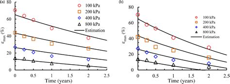 Swelling Characteristics Of Bentonite After Long Term Dissolution In Alkaline Solution Clay