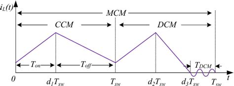 Figure 1 From A Dsp Based Zero Current And Discontinuous Conduction