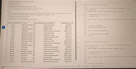 Data For Analysis Chum Data Of A Telecom StudyX