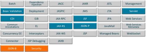Java Ee Past Present And Future