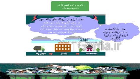 پاورپوینت انسان و محیط زیست یازدهم درس 5 زباله، فاجعۀ محیط زیست گاما