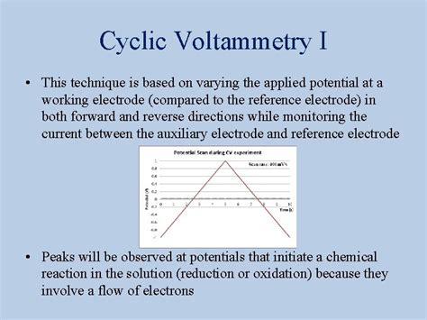 Lecture A Cyclic Voltammetry Introduction I Electrochemical