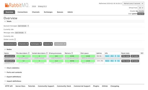 Simplifying Rolling Upgrades Between Minor Versions With Feature Flags