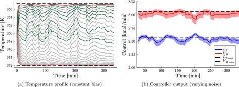 Figure 1 From Closed Loop Training Of Static Output Feedback Neural