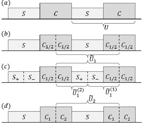 Figure 1 From Topological Invariants In Quantum Walks Semantic Scholar