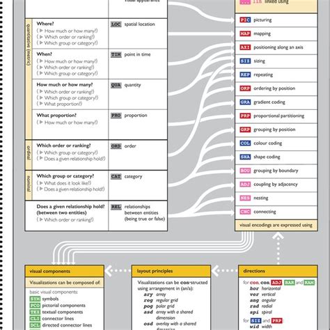 Process Diagram Showing Our DNA Building Blocks And Their Possible Download Scientific Diagram