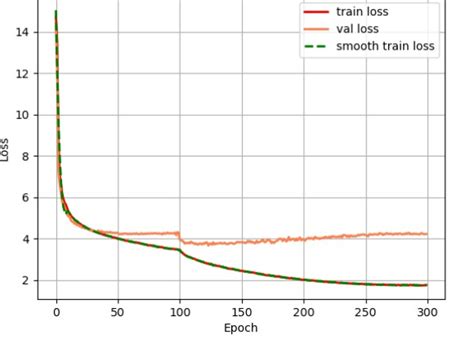 val loss不再下降 · issue 77 · bubbliiiing ssd pytorch · github