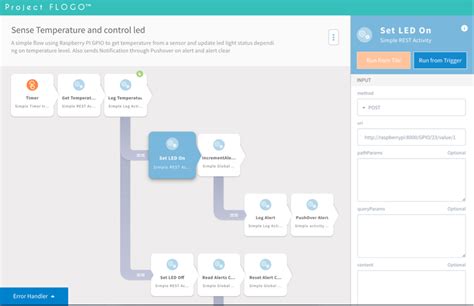 Top Open Source Automation Solutions And Zapier IFTTT Alternatives