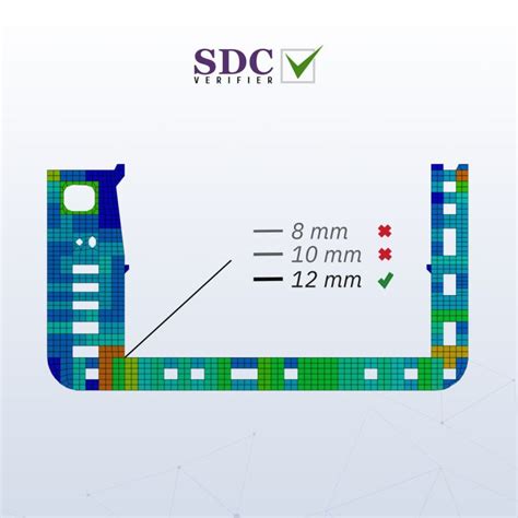 Sdc Verifier On Linkedin Ever Feel Like Youre Spending Too Much Time Effort And Money On…