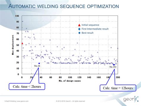 Welding Simulation Distortions Minimization And Automatic Optimization