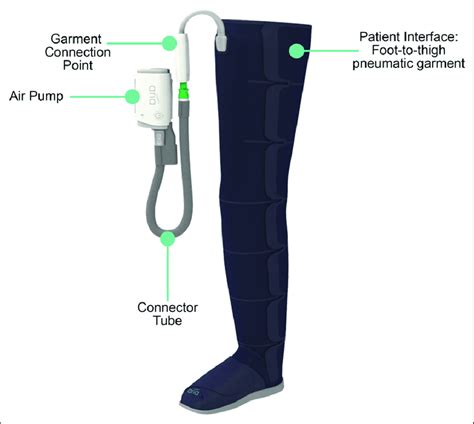 Pneumatic Compression Device Components Download Scientific Diagram