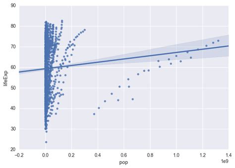 Homework 05 Analyzing The Gapminder Dataset Using Python