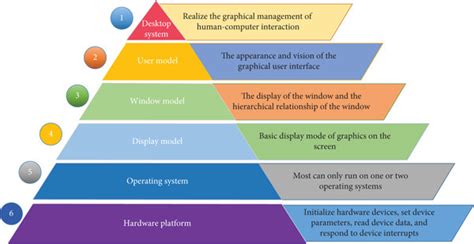 Interface System Hierarchy Diagram Download Scientific Diagram