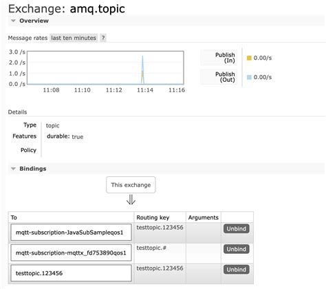 消息队列 Rabbitmq 版 Rabbitmq 支持 Mqtt 消息队列 Rabbitmq 版 Rabbitmq 支持 Mqtt