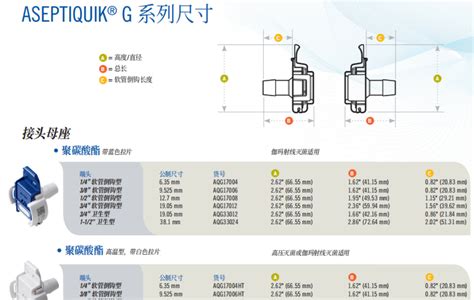 CPC 无菌连接器 AQG系列接头生物制药 阿里巴巴