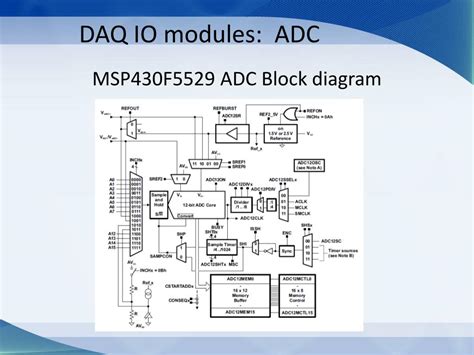 Ppt Low Cost Daq Final Semester A Presentation Powerpoint