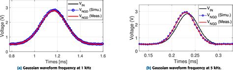 Figure 13 From Novel Digital Ngd Methodology For Fpga Based Embedded