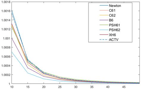 algorithms special issue 2022 and 2023 selected papers from algorithms editorial board members
