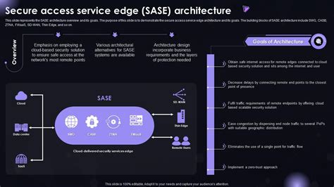 Sase It Secure Access Service Edge Sase Architecture Ppt Powerpoint Information Ppt Template