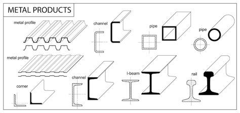 금속 압연 제품 프로파일 및 아이소메트릭 뷰 강철 빔 파이프 레일 대들보 건설 바 모서리 사각형 원형 튜브 금속 가공용 알루미늄 요소 야금 산업을 위한 Cad 세트