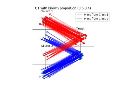 OT For Multi Source Target Shift POT Python Optimal Transport 0 9 6 Documentation