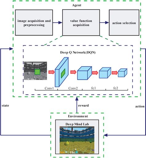 Figure 1 From Application Of Deep Reinforcement Learning In Mobile Robot Path Planning