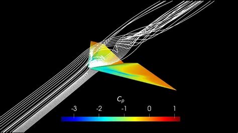 Unsteady Aerodynamic Simulation Of A Rigid Framed Delta Kite Using Su2 Software Youtube