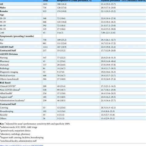 Antibody Index Chart Ortho At Benjamin Hutchison Blog